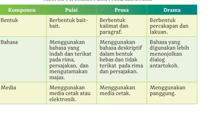 Kunci Jawaban Bahasa Indonesia Kelas 11 Kurikulum Merdeka Halaman 130 ...