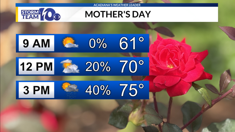 Mother’s Day forecast: Mild weather, afternoon showers expected