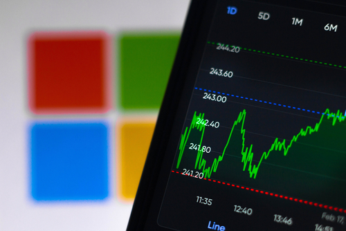 Moderately bullish activity in Microsoft with shares up 0.51%