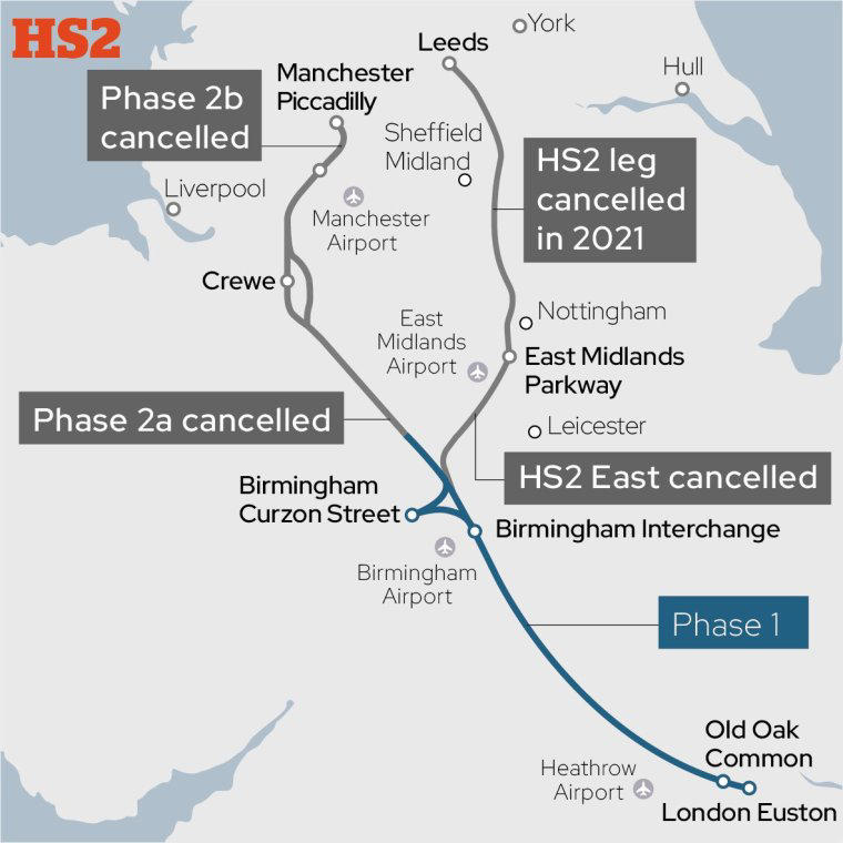 How threat of Reform now hangs over Labour’s crunch decision on HS2