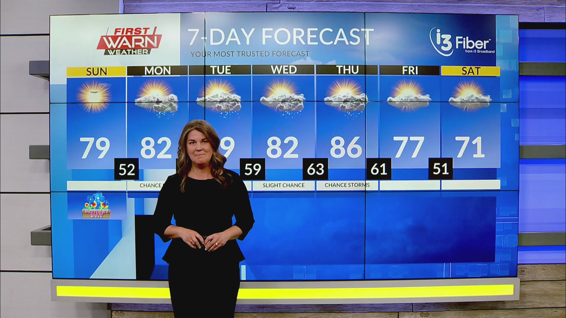 Sunday morning First Warn Weather Update