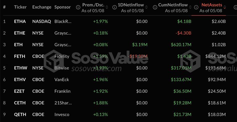 BlackRock, crypto task force discuss ETP staking, tokenization