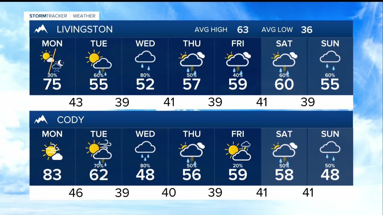 Forecast Sunday Evening May 11 2025