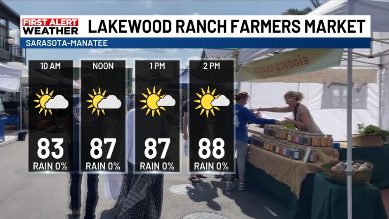First Alert Weather: Farmers Market at Lakewood Ranch Forecast