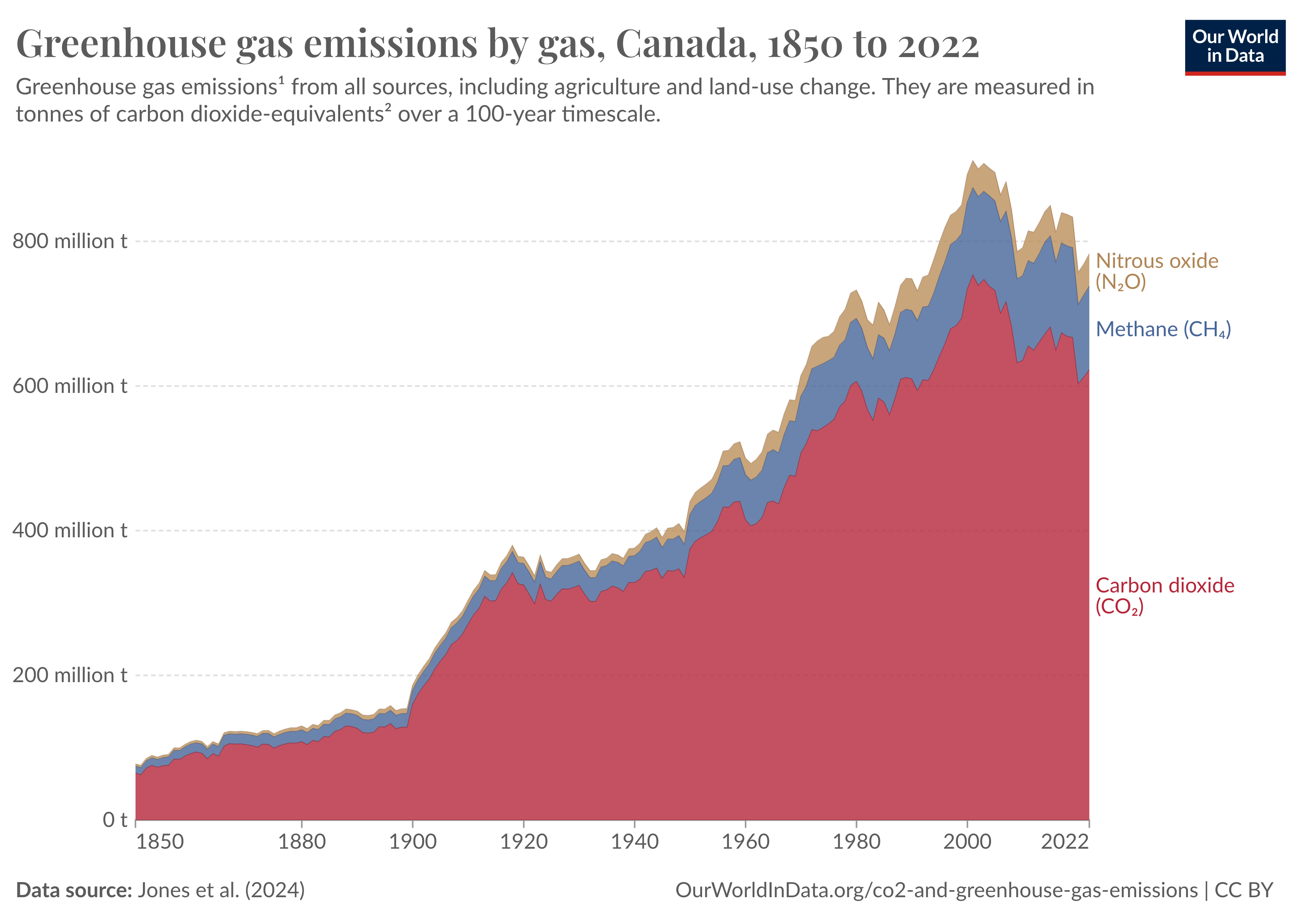 What a Carbon Footprint Really Measures