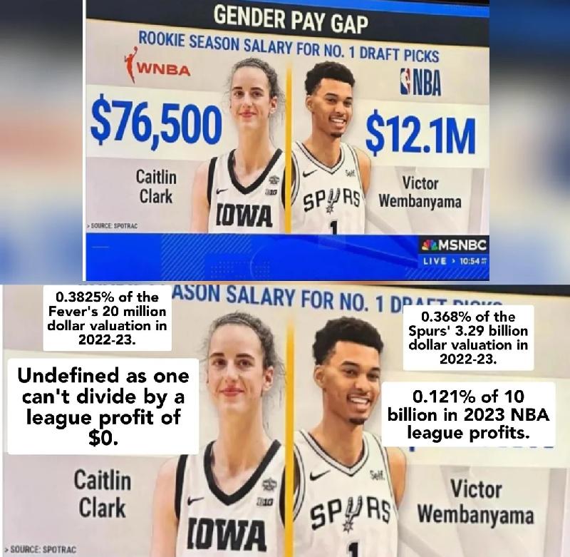 ‘She Only Makes What?!?’ WNBA Stars Demand Respect and Serious Pay as ...