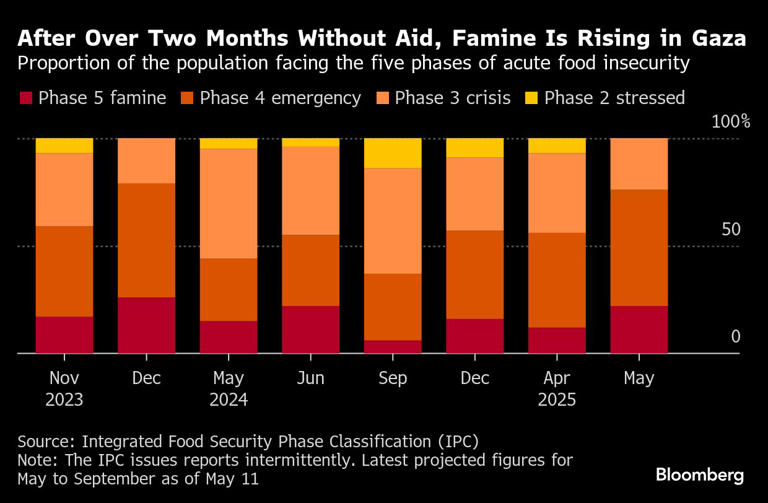 Clock Ticks on Hostage Talks as Israel Gears Up Gaza Sweep
