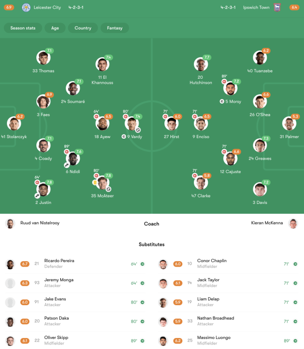 Leicester 2-0 Ipswich: Vardy departs with one last goal, three points
