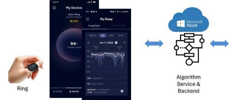 Wearable sensor could be used to monitor obstructive sleep apnea ...