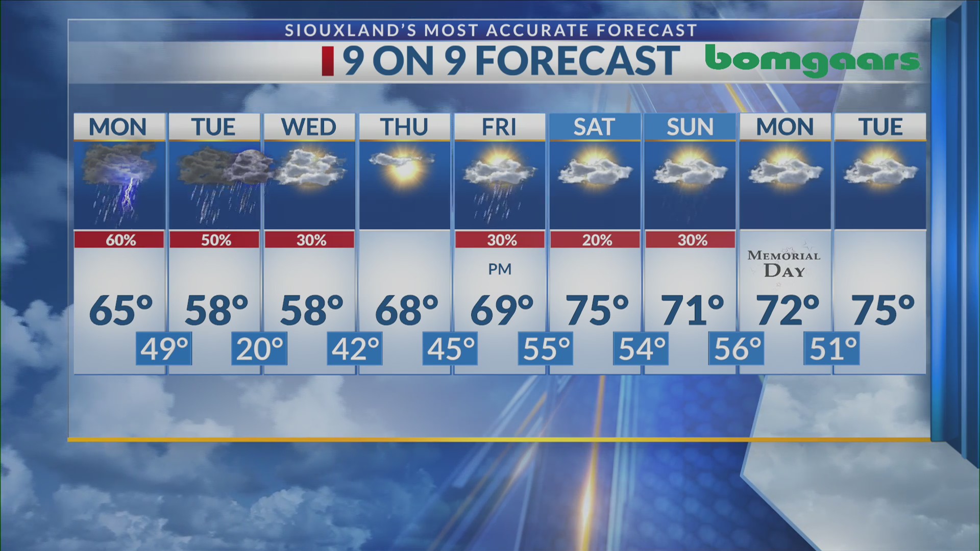 KCAU9 Weather at 5:30 p.m., Sunday, 5/18/25