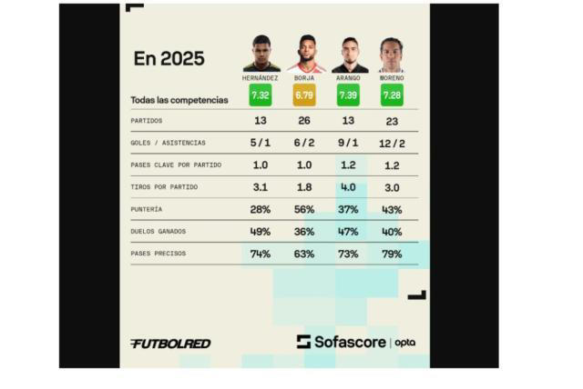 Si solo fuera por actualidad: cuatro reemplazos para Borré en Colombia