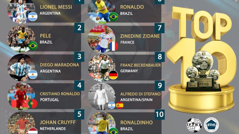 Lionel Messi Jadi Pemain Sepak Bola Terbaik Sepanjang Masa dan ...