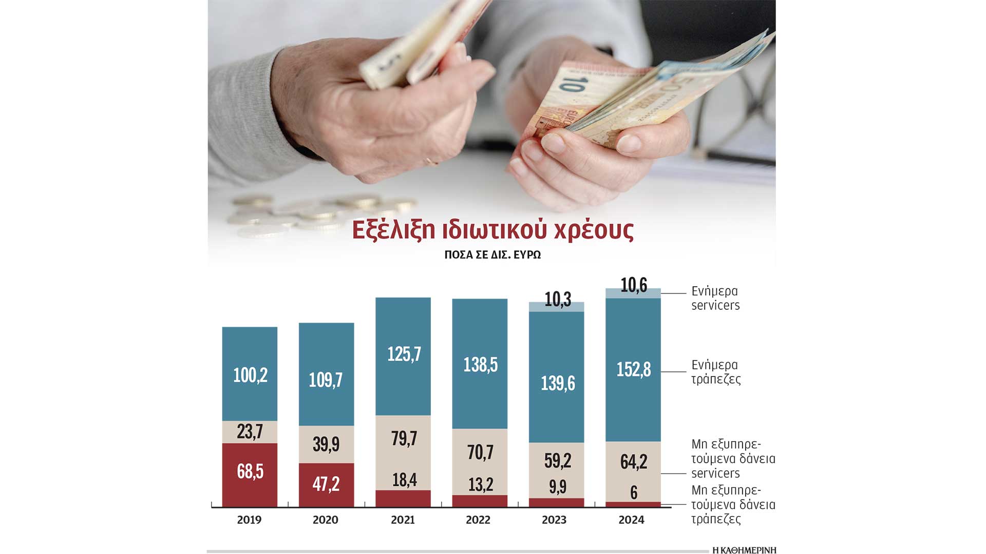 Ξεκινάει η επιστροφή στεγαστικών από τα funds στις τράπεζες