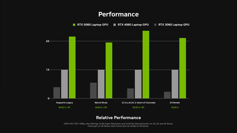 Computex 2025 — NVIDIA brings DLSS 4, RTX 5060, and Doom: The Dark Ages ...