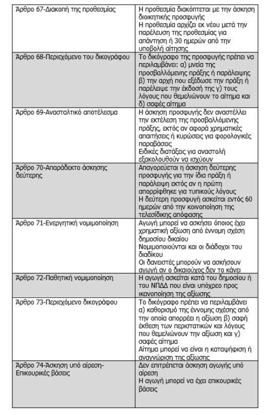 Διαγωνισμός ΕΣΔΙ Δικαστικών Υπαλλήλων 2025 - Μάθε τον ΚΔΔ με πίνακες ...