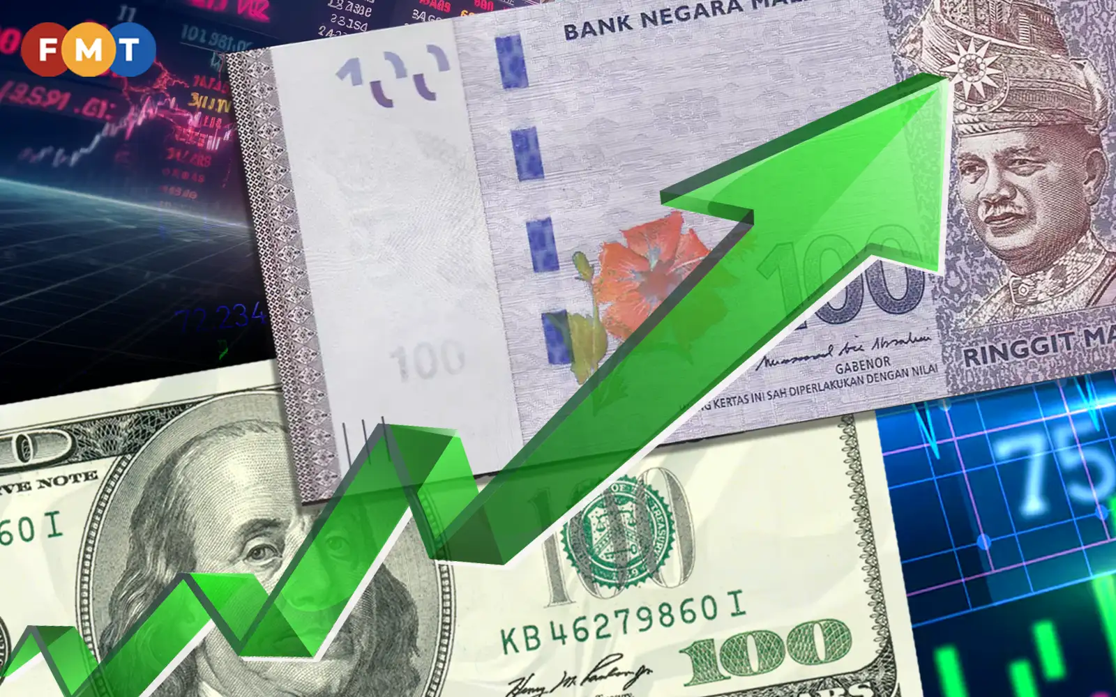 Ringgit climbs to strongest level since early March 2021