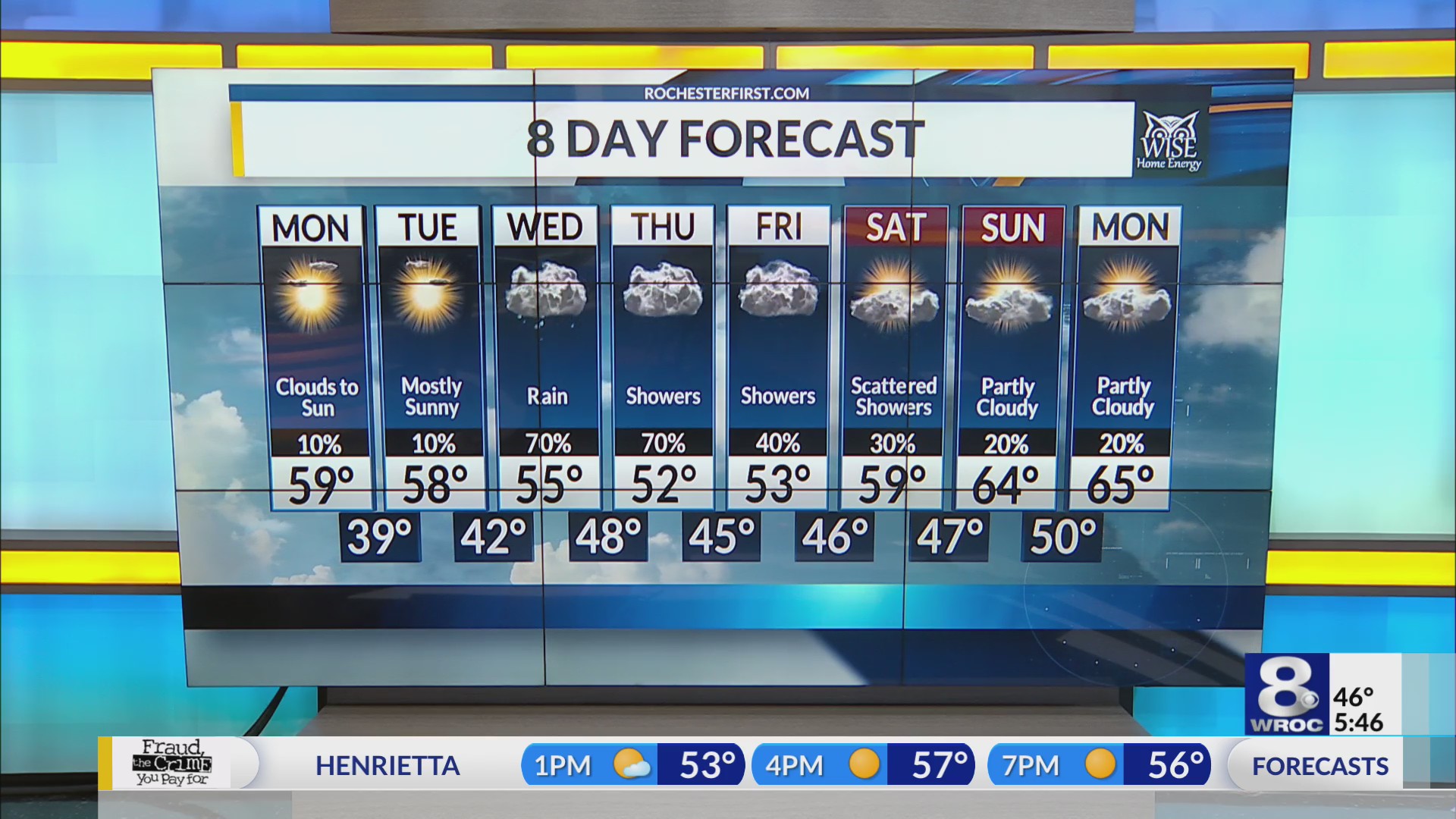 Rochester's Monday Morning Weather Forecast