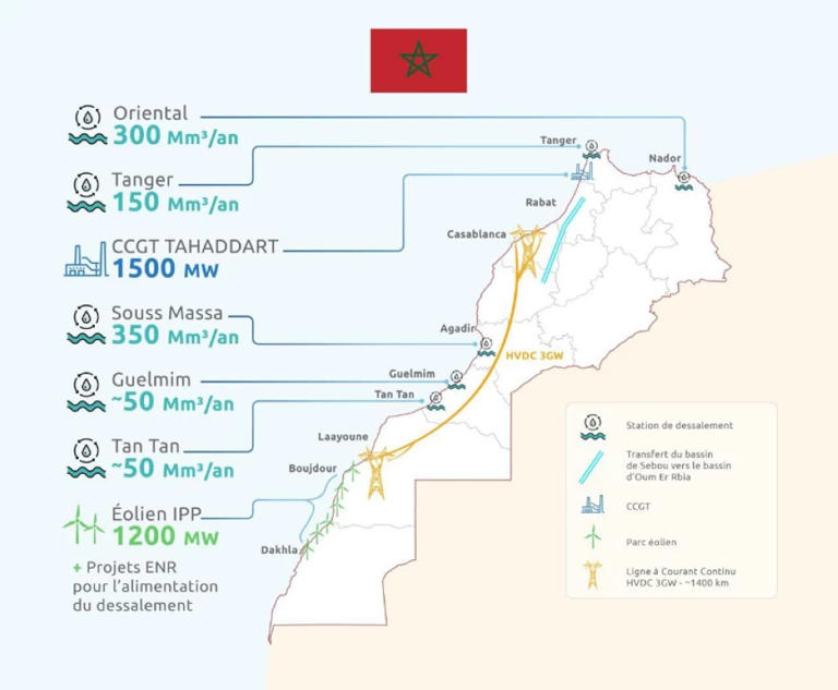 ONEE : Un méga programme de production et de transport de l’eau et de l ...
