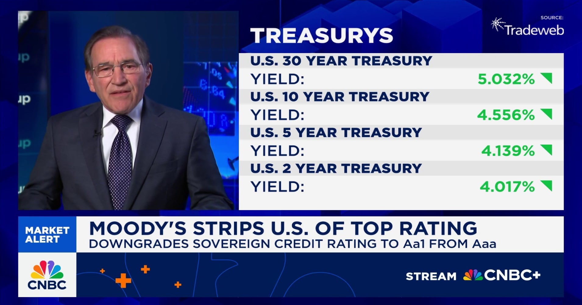 Moody's strips U.S. of top rating, downgrades sovereign credit rating ...
