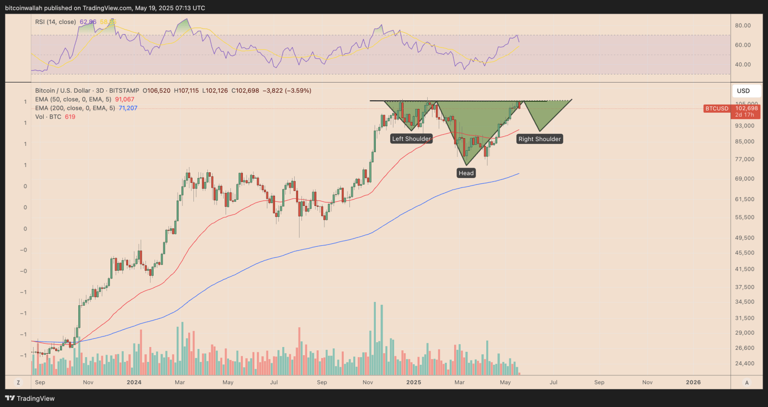 Bitcoin bulls should 'be careful with longs' as BTC price risks $100K breakdown