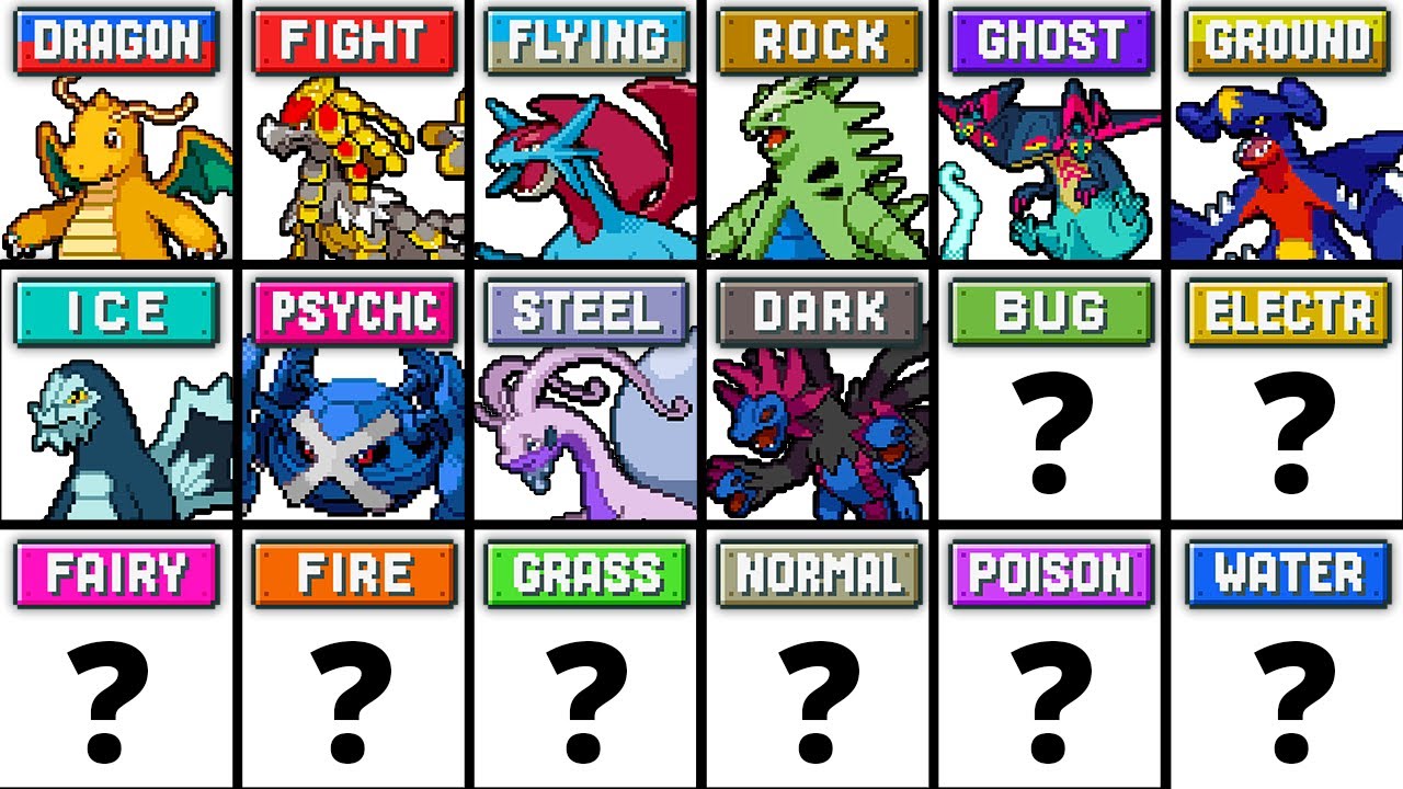 If We had a Pseudo Legendary Pokémon of Every Type