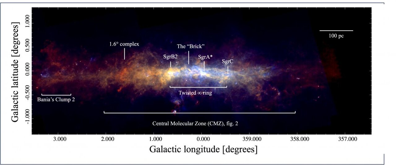Developing a clearer 3D model of the galactic center