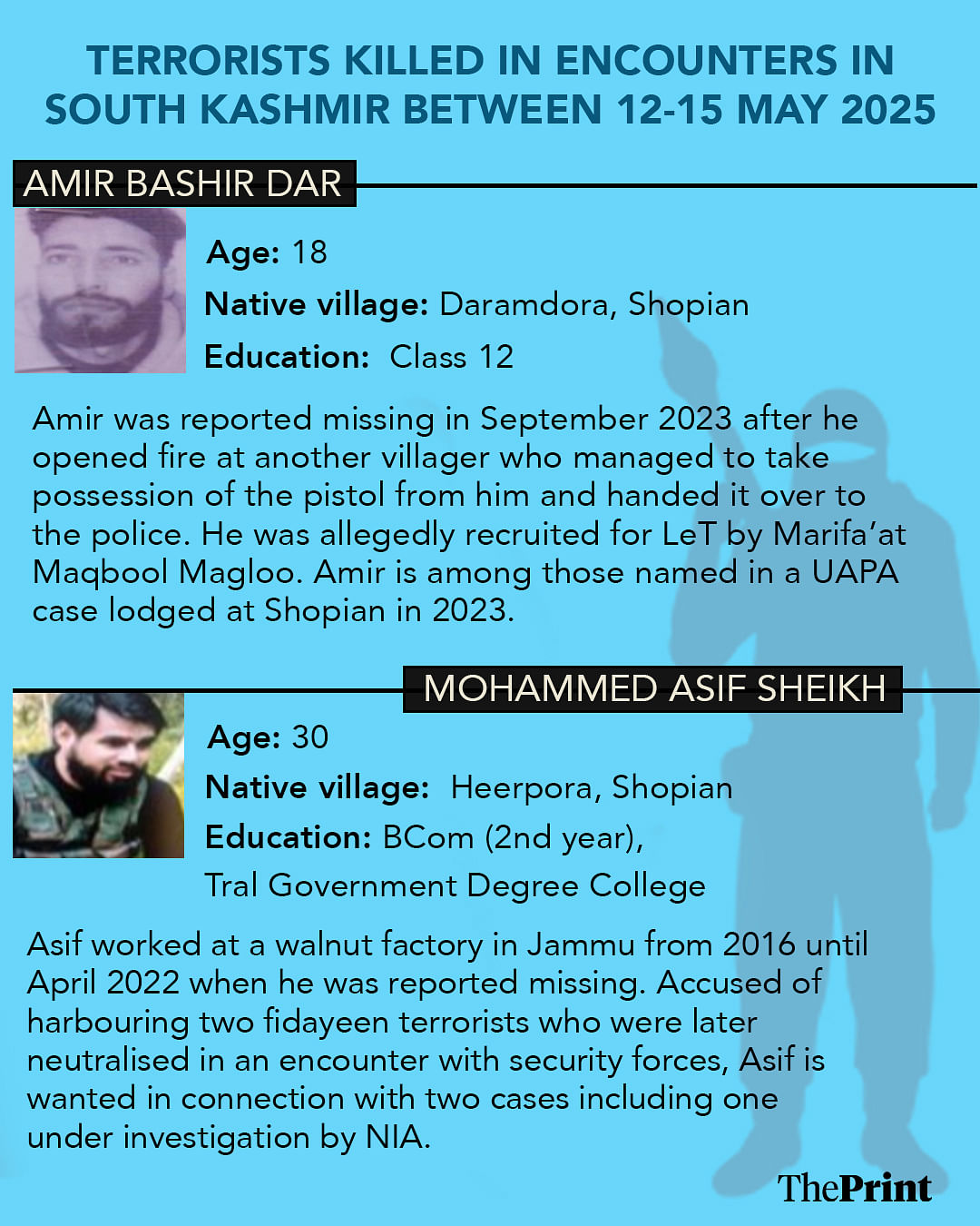 Even as India launches war on terror camps in Pakistan, LeT & JeM ...