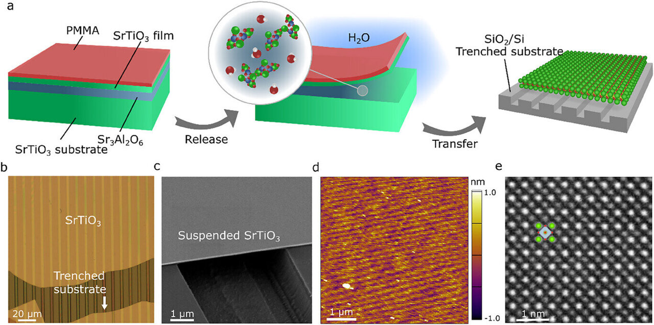 'Squeezed' infrared light travels farther and covers more wavelengths ...
