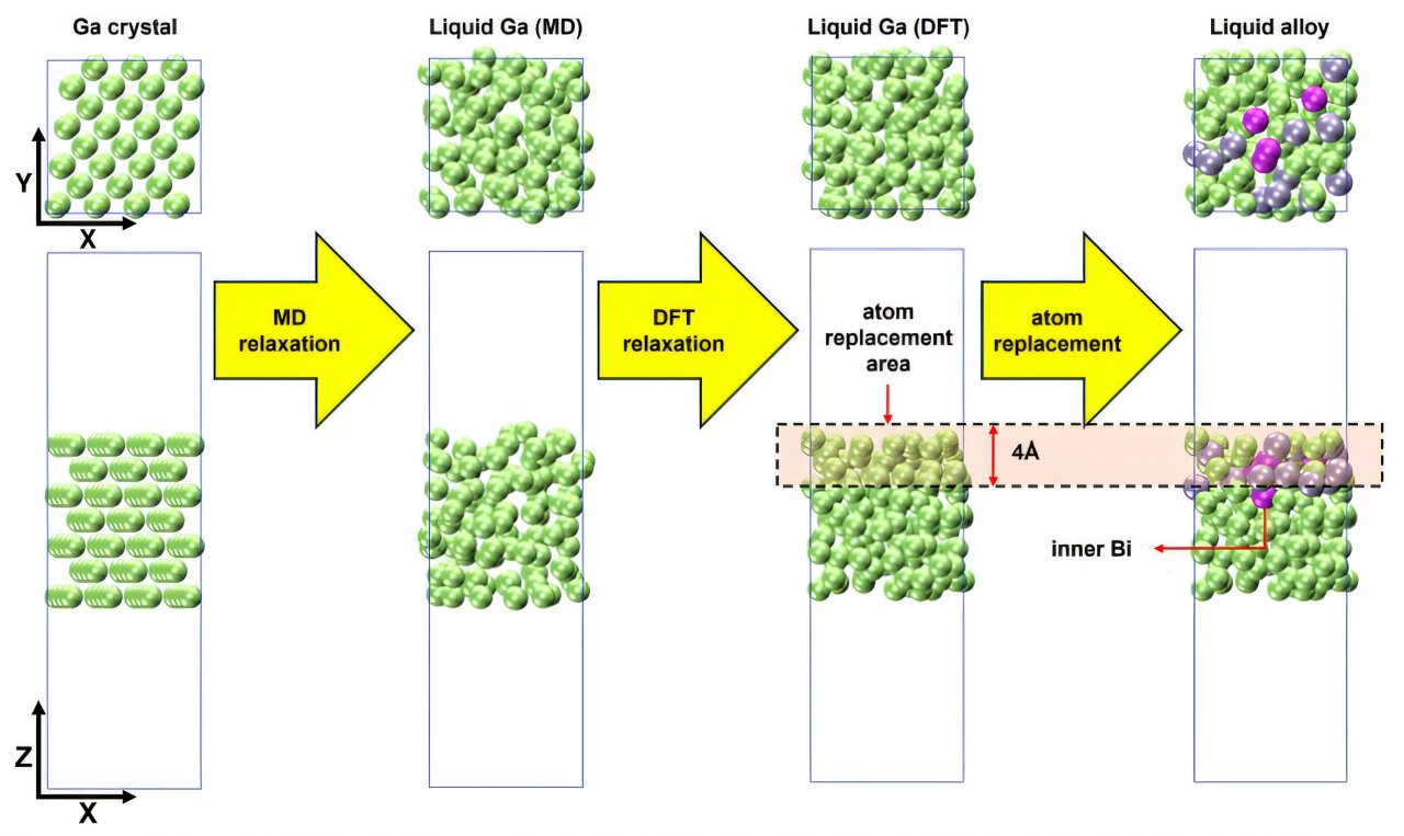 Green metallurgical process uses surface energy to extract and refine ...
