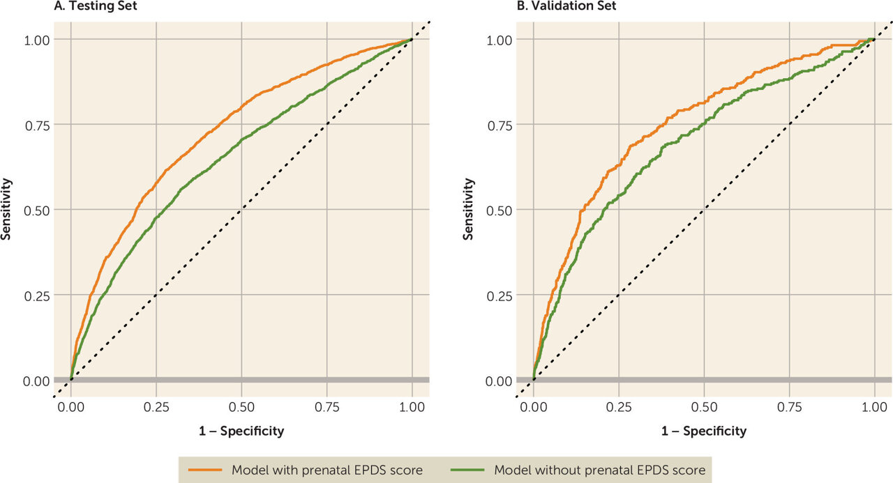 Machine learning model helps identify patients at risk of postpartum depression