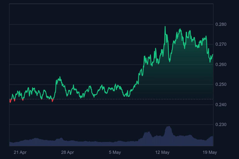 Tron (TRX) Expands its Ecosystem, But Ruvi AI (RUVI) Is Quickly Gaining Traction with 100 ...