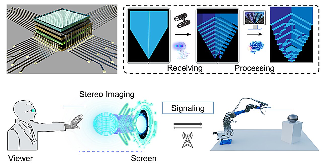 Self-positioning microdevices with circularly polarized luminescence enable adaptable 3D display