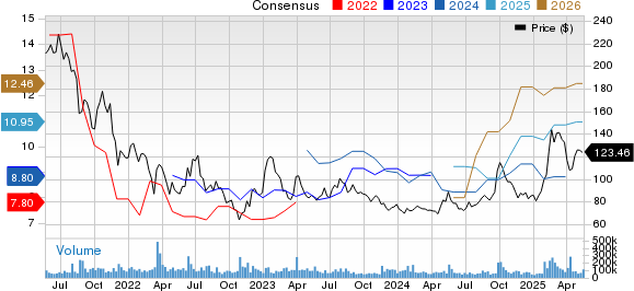 3 Reasons Why Alibaba Stock May Be a Smart Buy After Q4 Earnings Beat
