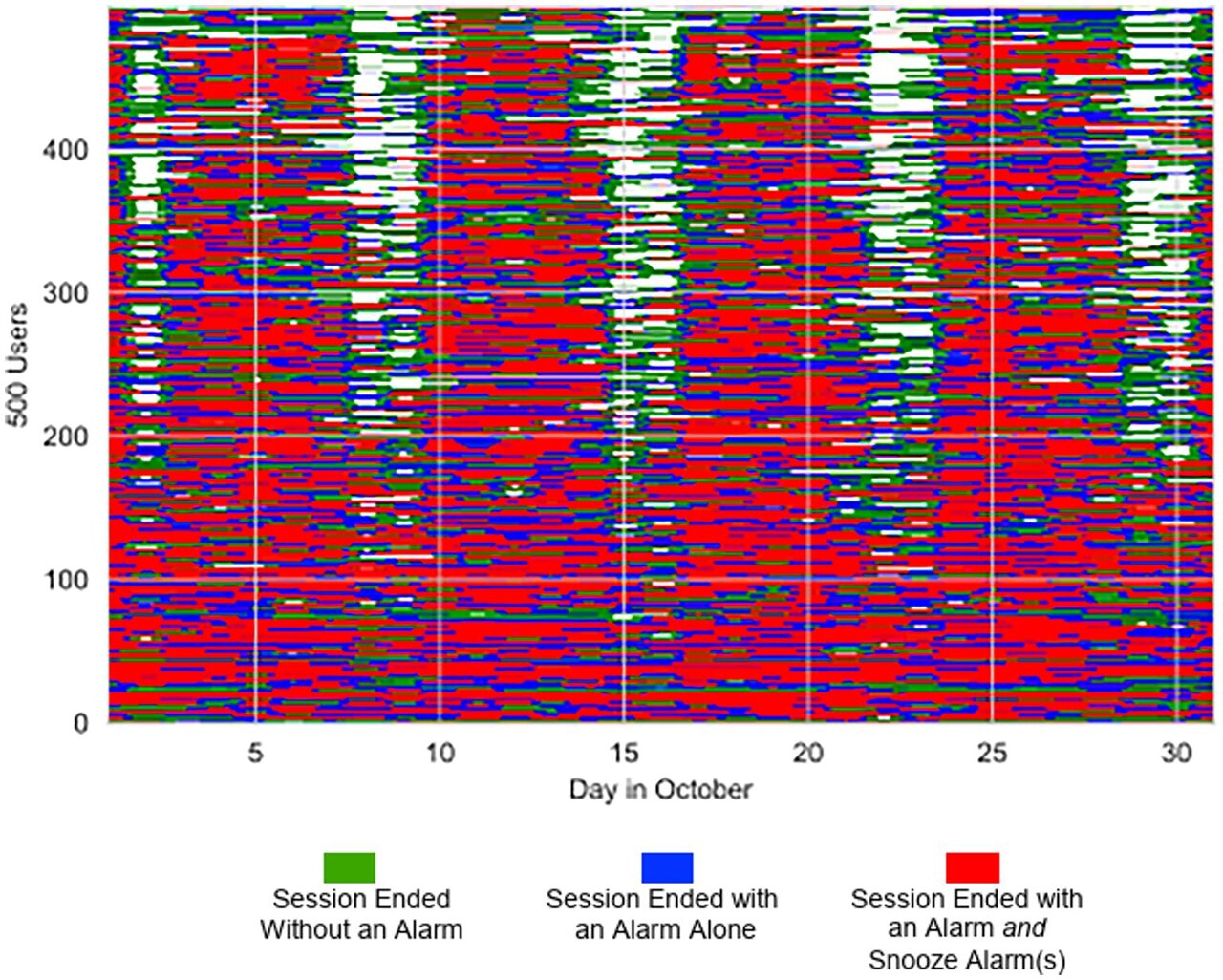 Snooze alarms disrupt key sleep stages: Most people still use them ...