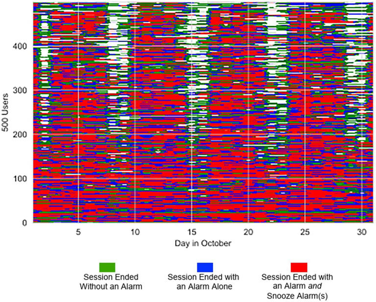 Snooze alarms disrupt key sleep stages: Most people still use them ...