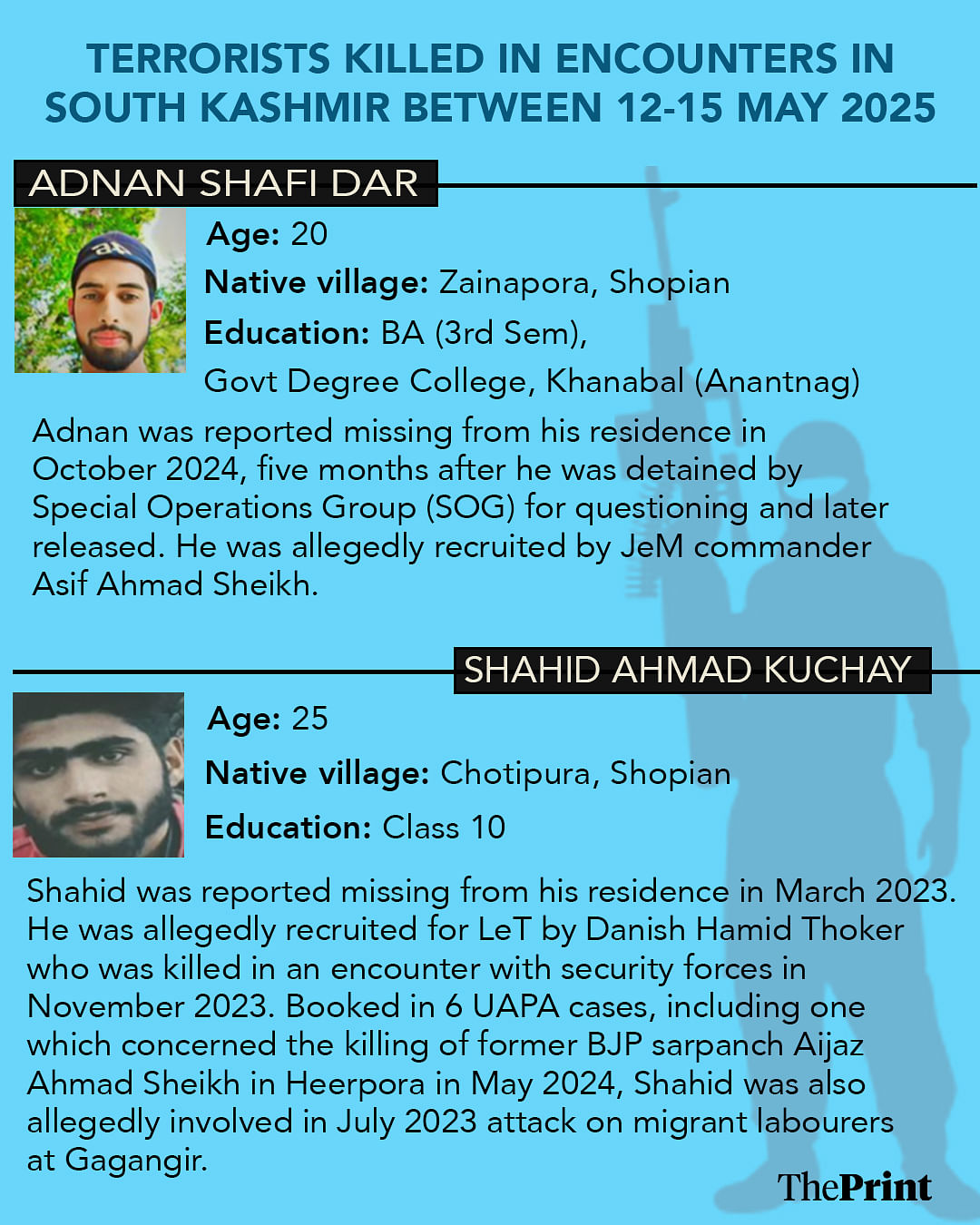 Even as India launches war on terror camps in Pakistan, LeT & JeM ...