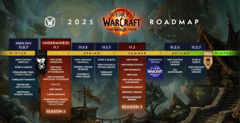 Blizzard’s Paul Kubit and Maria Hamilton Address Balancing and Patch ...