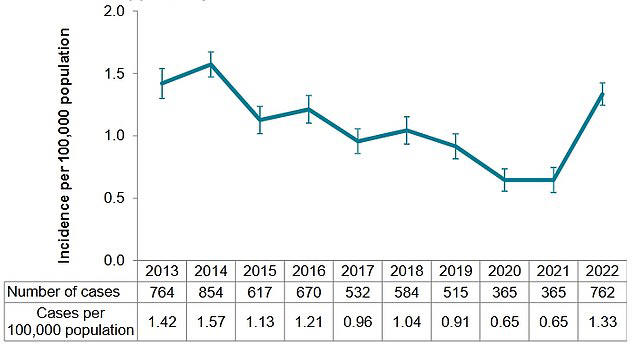 Surge in infection linked to colon cancer sparks health alert - six ...