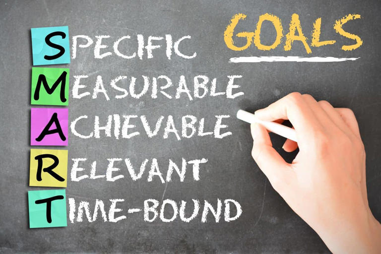 Setting SMART Goals - Step-by-Step Guide with Examples