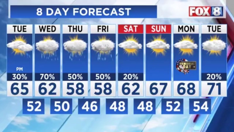 Forecast: Stretch of cooler, soggy days this week