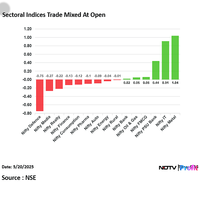 Stock Market Today: Sensex Ends Over 700 Points Down; Nifty Falls ...