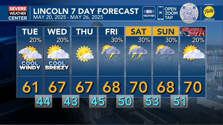 WEATHER ALERT DAY: A severe weather threat will continue into Monday ...