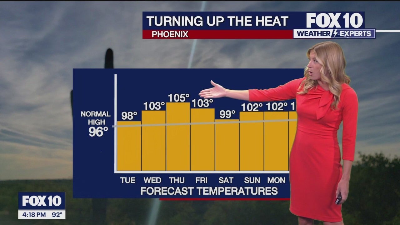 Arizona weather forecast: Highs in the 90s to begin the week in Phoenix