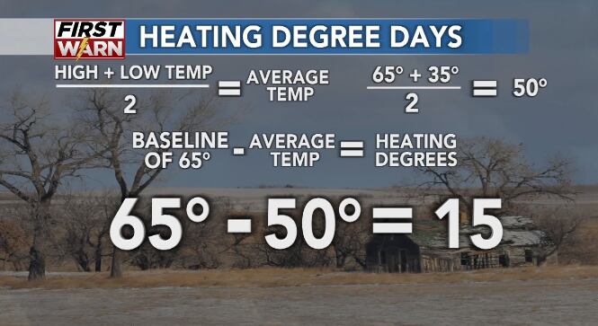Heating versus cooling degree days