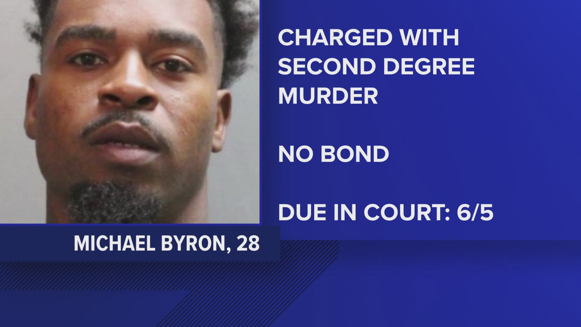 Duval County inmate charged with murder in 2024 shooting death of ...