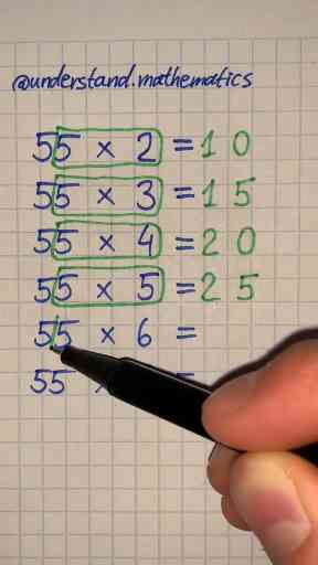Mastering Multiplication Techniques For Math Success