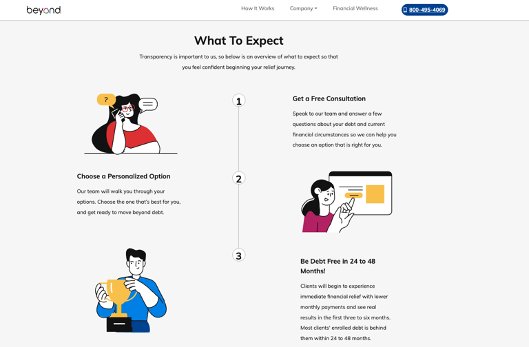 Beyond Finance: Reviews and Ratings