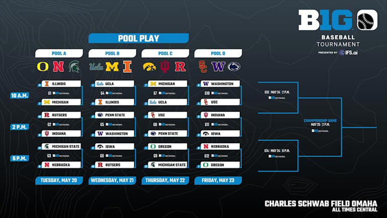 Big Ten Baseball Tournament Central: Schedule, Results, Pool Standings