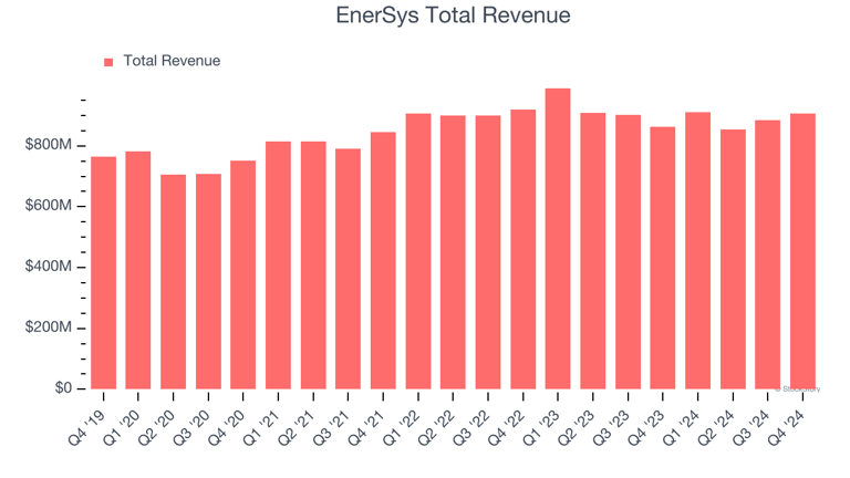 EnerSys Earnings: What To Look For From ENS