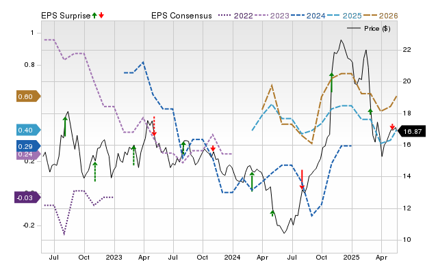 Can Marcus (MCS) Climb 44.69% to Reach the Level Wall Street Analysts ...